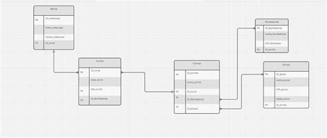 GitHub DSantos29 Modulo4