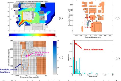 Figure 2 From Dynamic Data Driven Event Reconstruction For Atmospheric