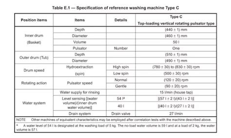 Fabric Shrinkage Dimensional Stability To Washing The Complete Guide