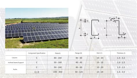 Single Column Mounting System