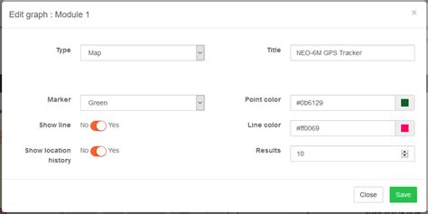 Gps Tracking Using Esp32 And Iot Platform Over Mqtt Asksensors Blog