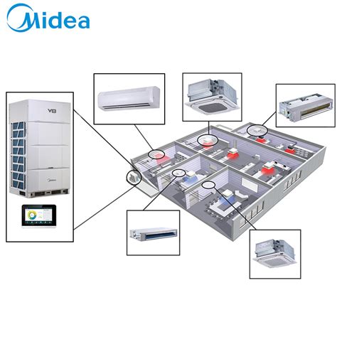 Midea Low Standby Power Consumption 8HP Smart HVAC AC Units Aire Acondicionado Split Air