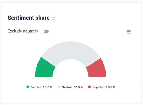 Sentiment Analysis Comprehensive Beginners Guide Thematic 54 Off