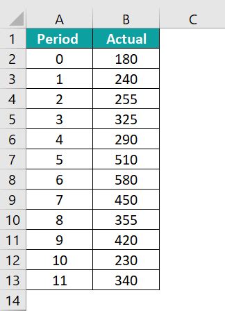 Exponential Smoothing In Excel Types Examples How To Do
