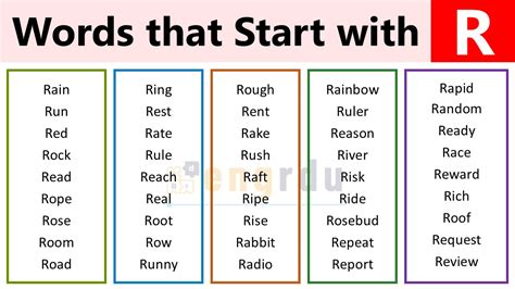 500 Words That Start With R R Words List In English Engrdu