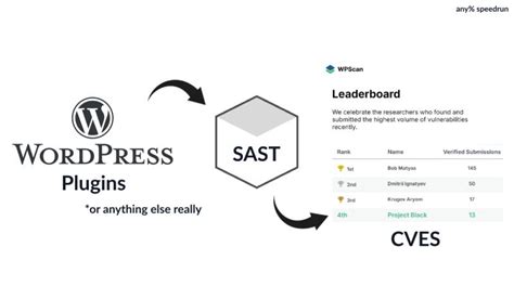 Rajesh Patel On Linkedin Cve Hunting Made Easy