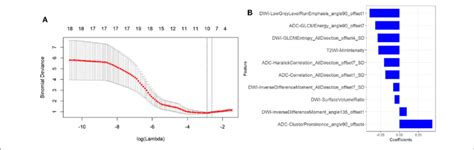 Texture feature selection A Tuning parameter λ selection in the Download Scientific