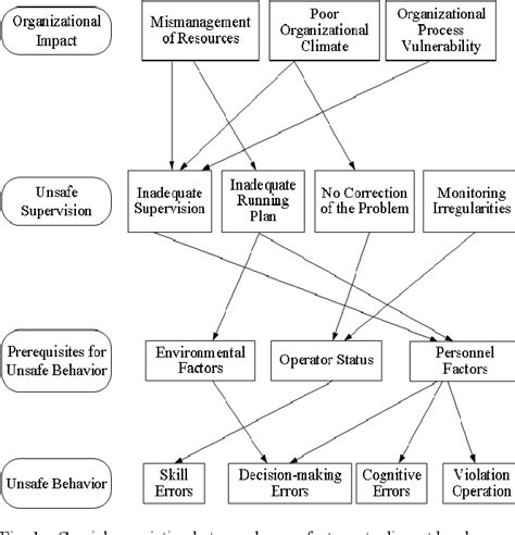 Figure 1 From General Aviation Accident Masking Causation Based On The