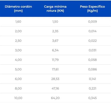 Proar Cable Acero Galv C 6x71 25 Mm 332″ Masin Herramientas