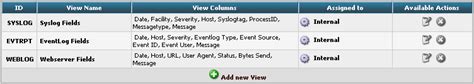 Using Rsyslog Mmnormalize Module Effectively With Adiscon Loganalyzer Rsyslog