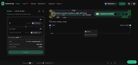 10 best cross chain aggregator apps