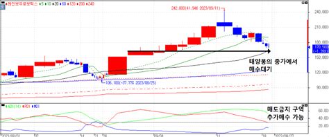 레인보우로보틱스 주가전망 및 차트분석 적절한 조정 진행 중 명품名品 포트폴리오 주식명가 주식정보 급등주 추천주 분석