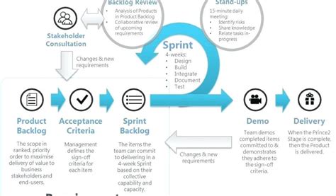 Agile Artifacts Templates Agile Artifacts Template Akronteach Info