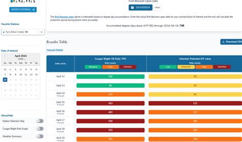 Fire Blight Infections Predicted In Several Locations 15 18 April Check Your Newa Eip Model