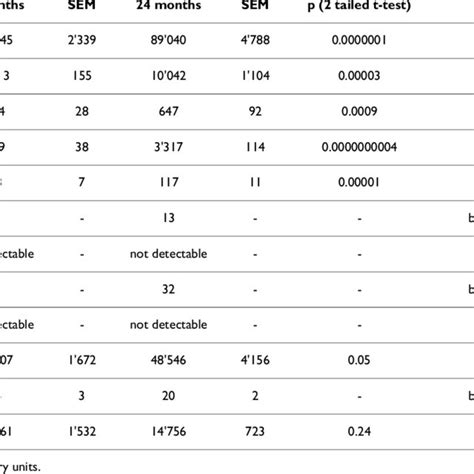 Complement Immunostaining Of Ad And App23 Mouse Brain A Neocortex Download Scientific Diagram