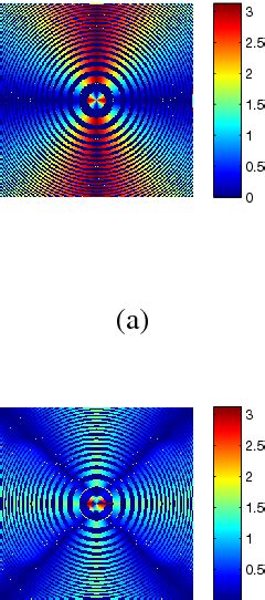 Figure 1 From Coherence Enhancement Diffusion Using Multi Scale Dfb
