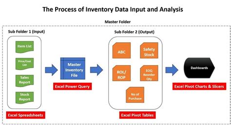 Dr Vincent Law Cmilt On Linkedin Im Running The Excel Data Manipulation To Produce Something