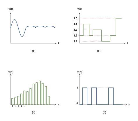 Figure 9 Electronics