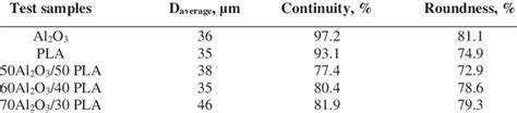 Fractional Composition And Shape Of Particles Of The Investigated