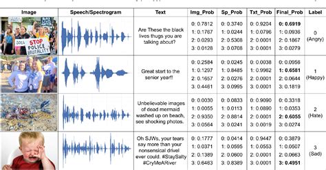 Table 2 From Vistanet Visual Spoken Textual Additive Net For Interpretable Multimodal Emotion