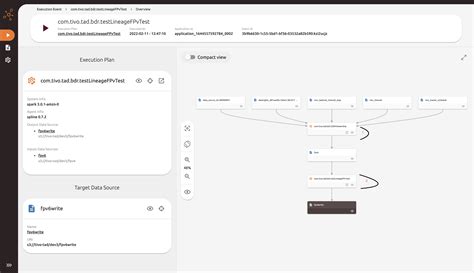 Get Dates Of Execution Plans On Lineage Diagram Issue AbsaOSS Spline Ui GitHub