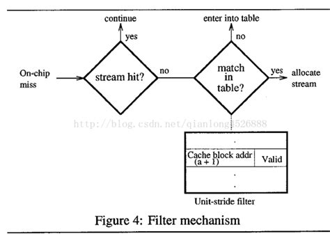Stream Buffer原理streambuffer Csdn博客