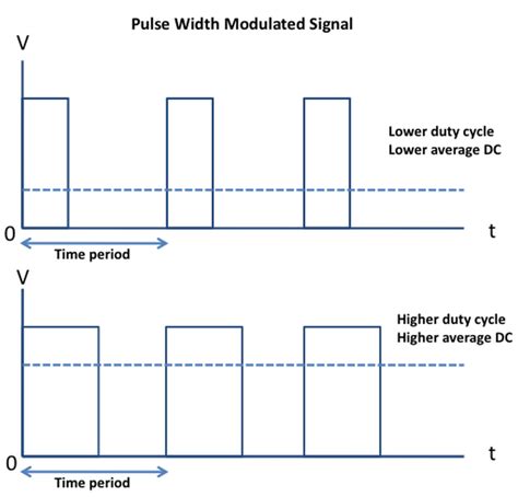 PWM Vs DC Control Why Do Fans Work Better With Impulses HWCooling Net