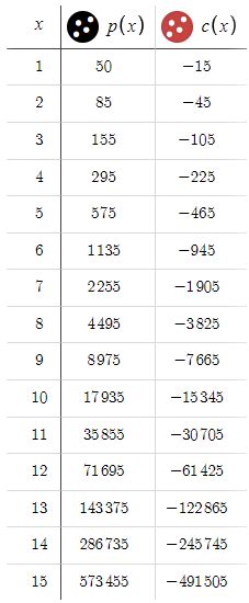 Modified Grid Hedge Ea In Mql5 Part Iii Optimizing Simple Hedge Strategy I Mql5 Articles