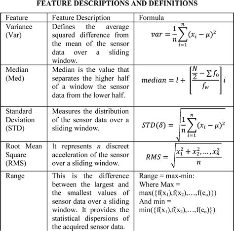Table 1 From Towards Context Classification And Reasoning In Iot