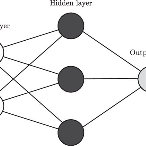 Example Neural Network Architecture With Two Input Nodes Three Nodes Download Scientific