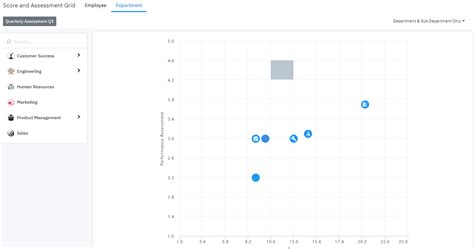 How To Create A New Rating Grid Qanda