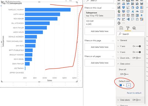 solved coniditionally format color on clustered bar chart