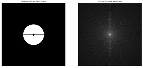 Diffraction Patterns In Astronomical Imaging Mario Tonin