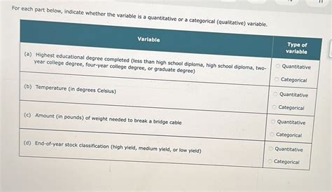 Solved For Each Part Below Indicate Whether The Variable Is