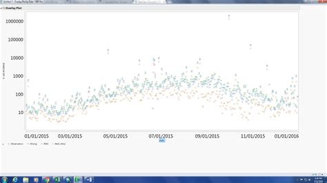 Solved Change The Font Of X Axis Label JMP User Community