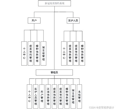 Javajspssm新冠疫苗预约系统【2024年毕设】 Csdn博客