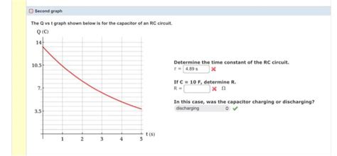 solved the q vs t graph shown below is for the capacitor of