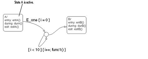 Stateflow Semantics Stateflow