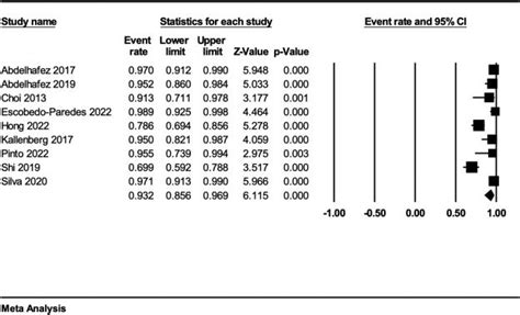 Focused Communications On Cap Assisted Endoscopy For Duodenal Papilla