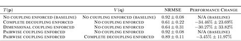 Table 7 From Symplectically Integrated Symbolic Regression Of Hamiltonian Symplectically