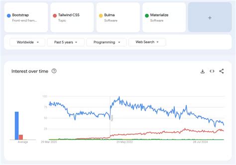 Tailwind Css Vs Bootstrap Metadrop