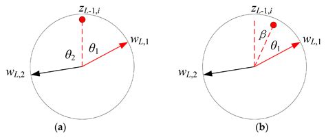 Remote Sensing Free Full Text Coastline Recognition Algorithm Based