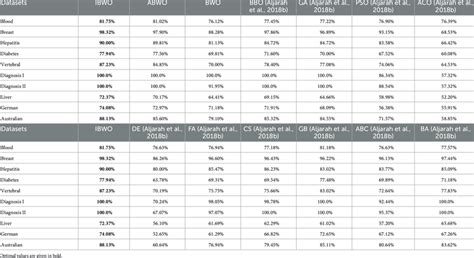 Average Classification Rate In Of 13 Algorithms On 10 Datasets