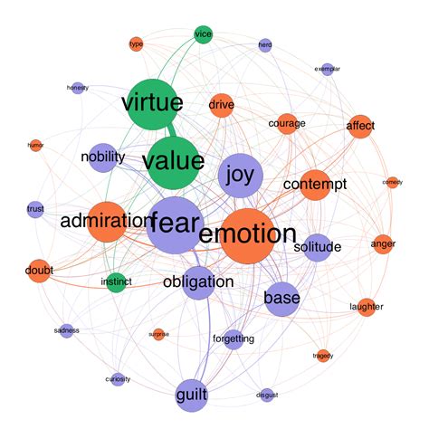 A Semantic Network Approach To The History Of Philosophy Guest Post By Mark Alfano Updated