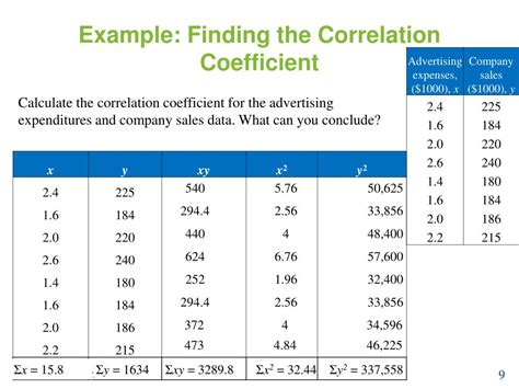 Ppt Chapter 9 Correlation And Regression Powerpoint Presentation