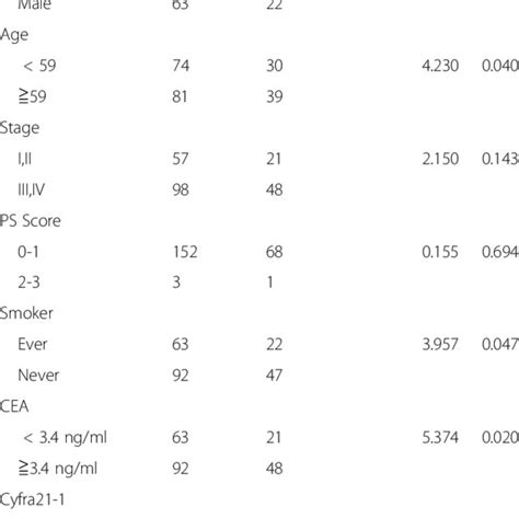 Analysis Of Efgr Mutation Download Table