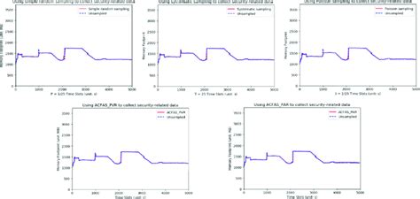 Collected Data Curve And Real Data Curve In Experiment 1 T ¼ 25 Download Scientific Diagram