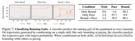 Decision Diffusion Is Conditional Generative Modeling All You Need For Decision Making 知乎