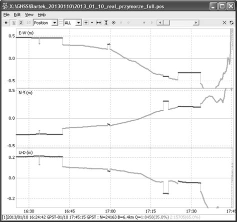 Static Positioning In Backward Positioning Mode Download Scientific