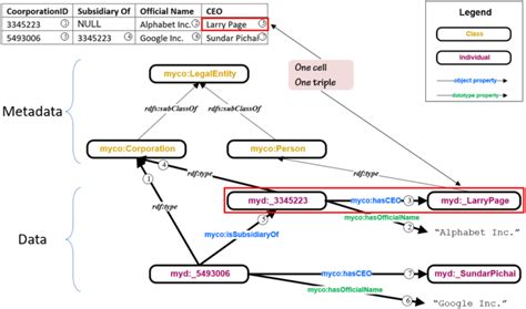 Ontology Based Applications Semantic Arts